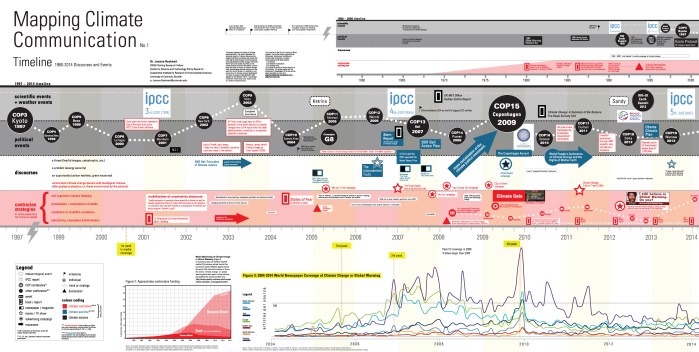visual communication | EcoLabs