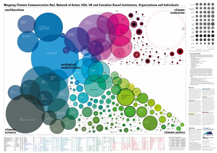 Mapping Climate Communication: No.1 Climate Timeline and No.2 Network of Actors | EcoLabs