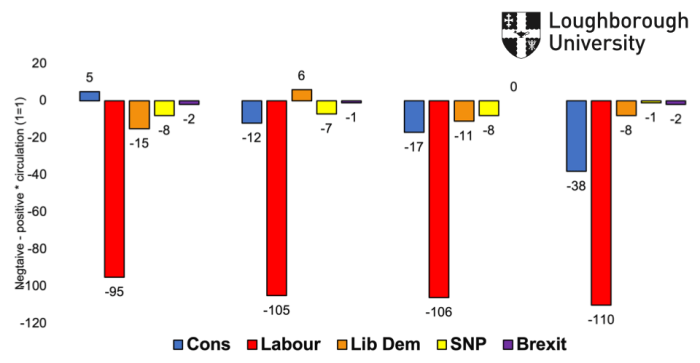 The Role of the Media in the Elections 2019 | EcoLabs