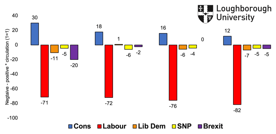 The Role of the Media in the Elections 2019 | EcoLabs